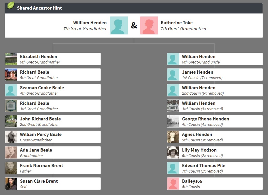 Who Was Elizabeth Beale? – Family Mystery